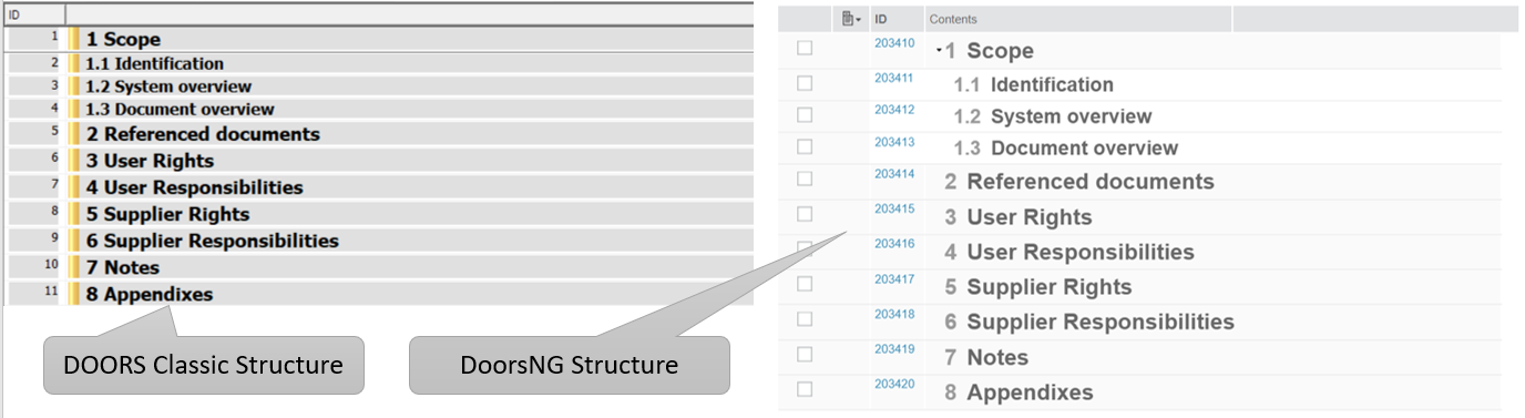 DoorsNG Modules, Artifacts and Project Area Templates