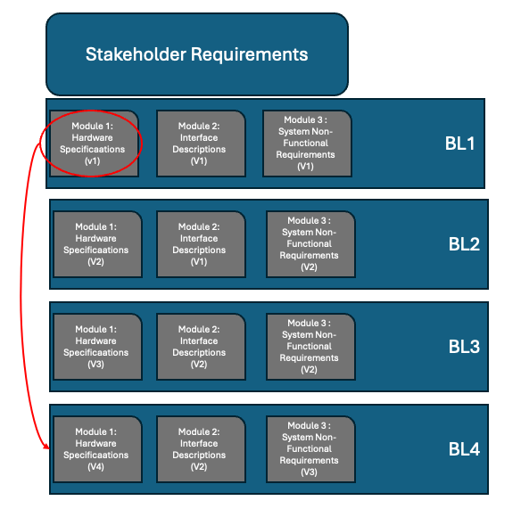 Reducing the Baseline Scope to Modules in IBM Engineering DOORS Next ...