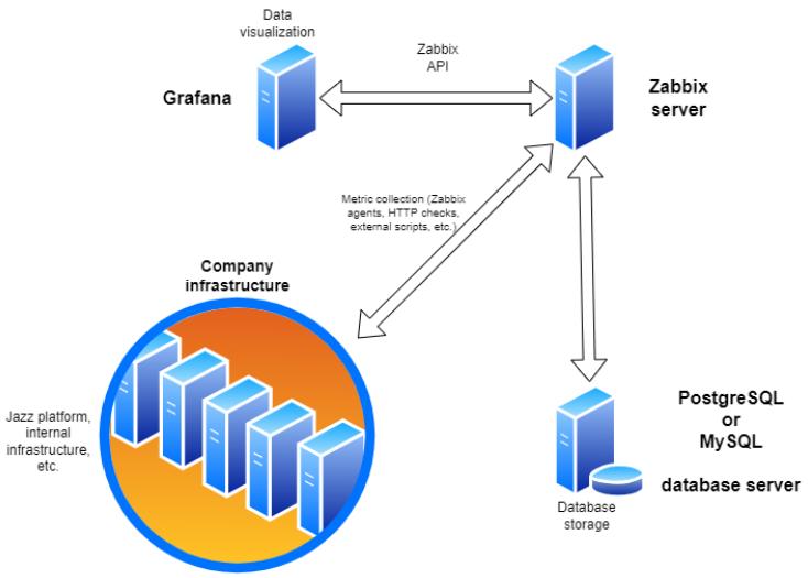 Optimizing IBM ELM and Infrastructure Monitoring with Softacus
