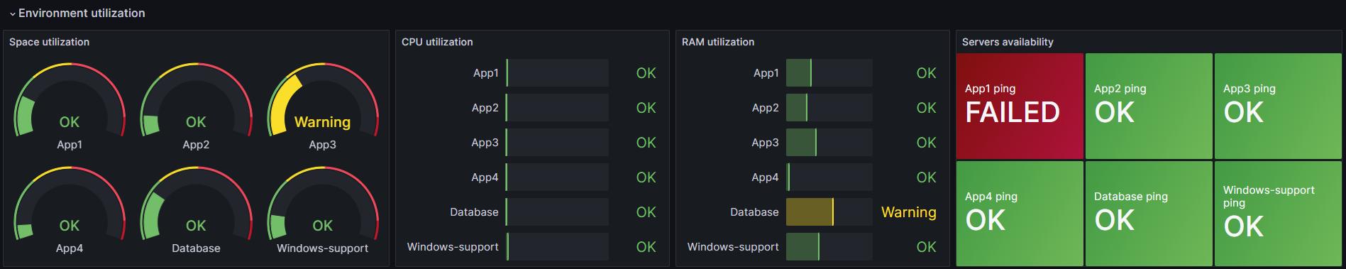 Optimizing IBM ELM and Infrastructure Monitoring with Softacus