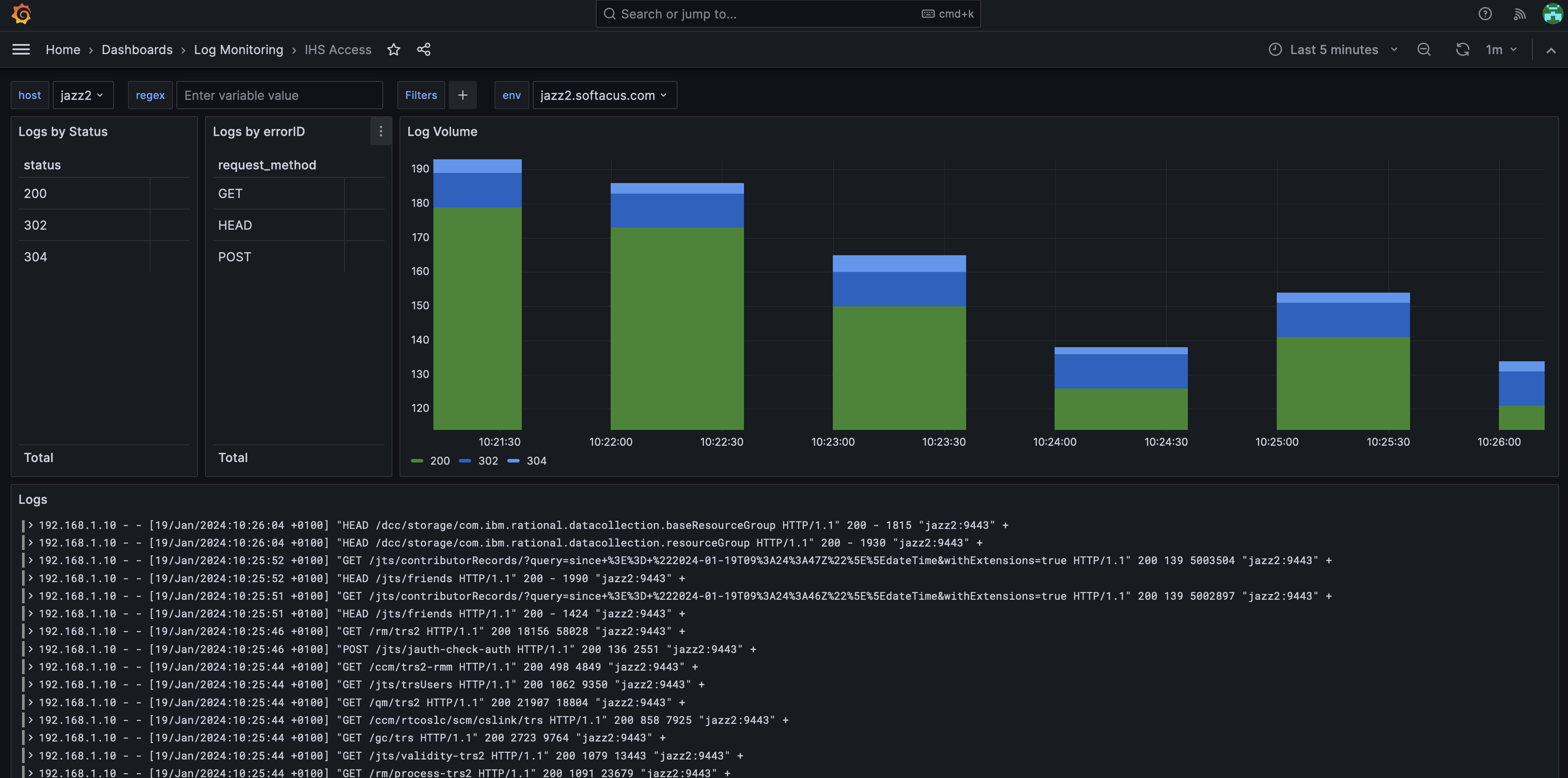 Optimizing IBM ELM and Infrastructure Monitoring with Softacus