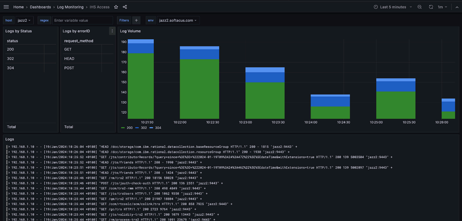 Comprehensive Monitoring of IBM ELM (Jazz) Logs with Softacus ...