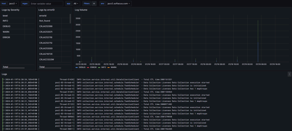 Comprehensive Monitoring of IBM ELM (Jazz) Logs with Softacus ...